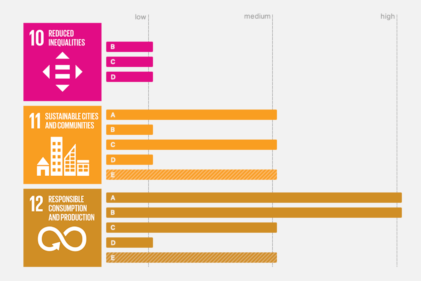 UN goals for sustainable development | Covestro | Covestro AG