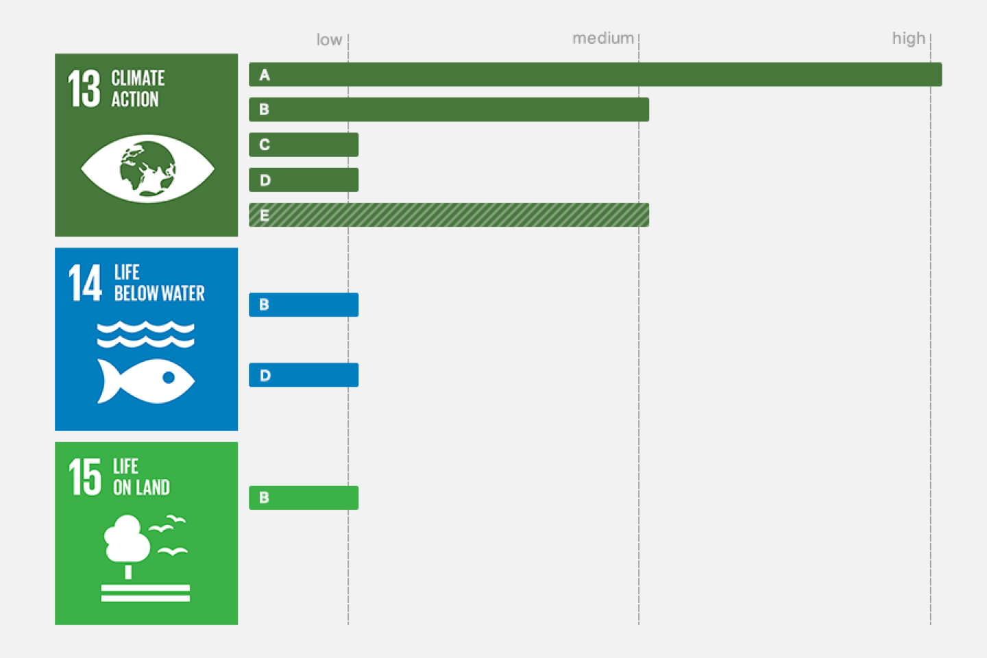 UN goals for sustainable development | Covestro | Covestro AG