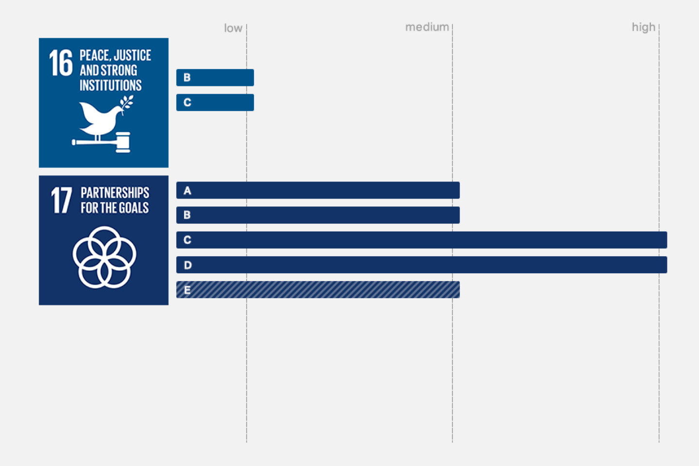 UN goals for sustainable development | Covestro | Covestro AG