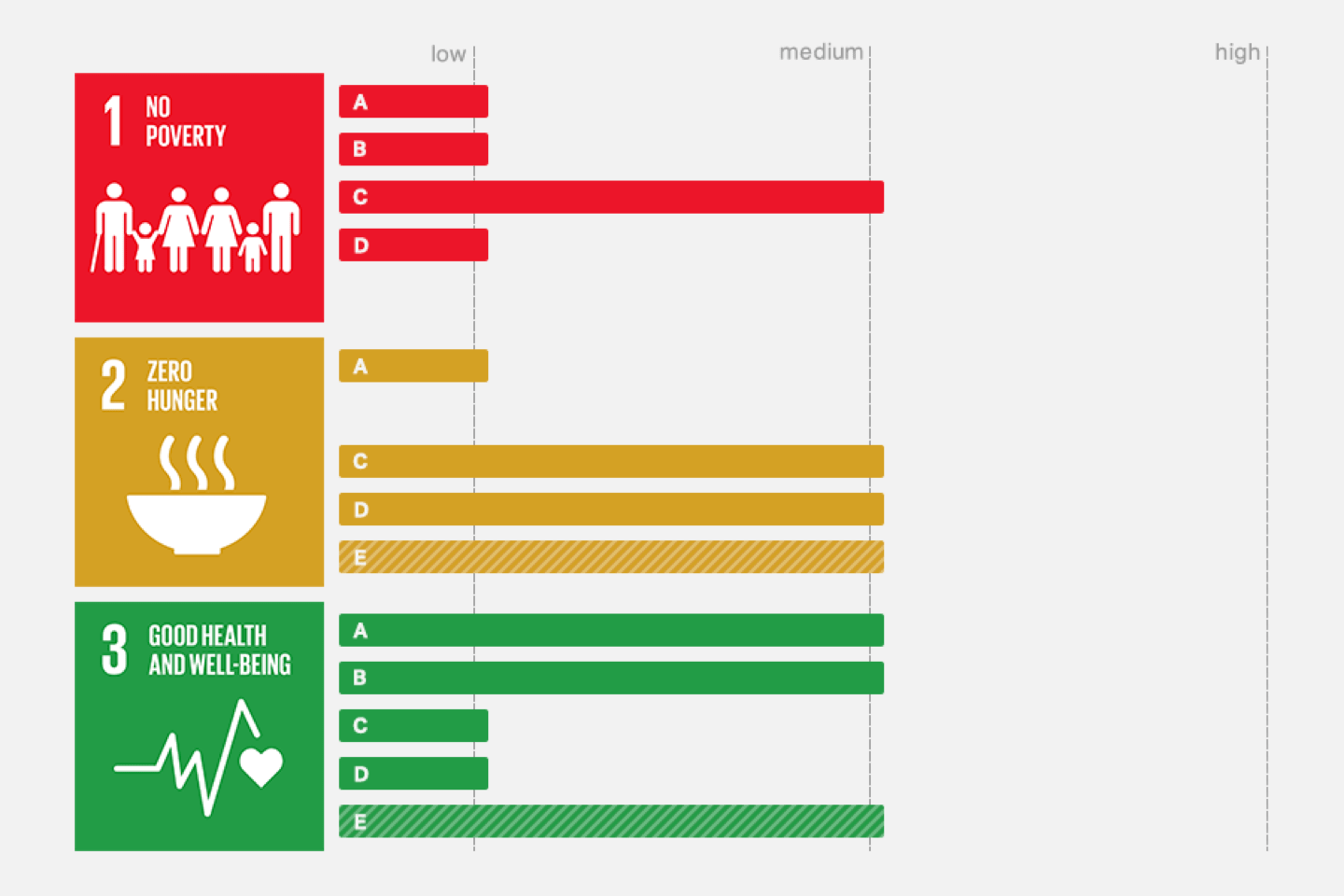 UN goals for sustainable development | Covestro | Covestro AG