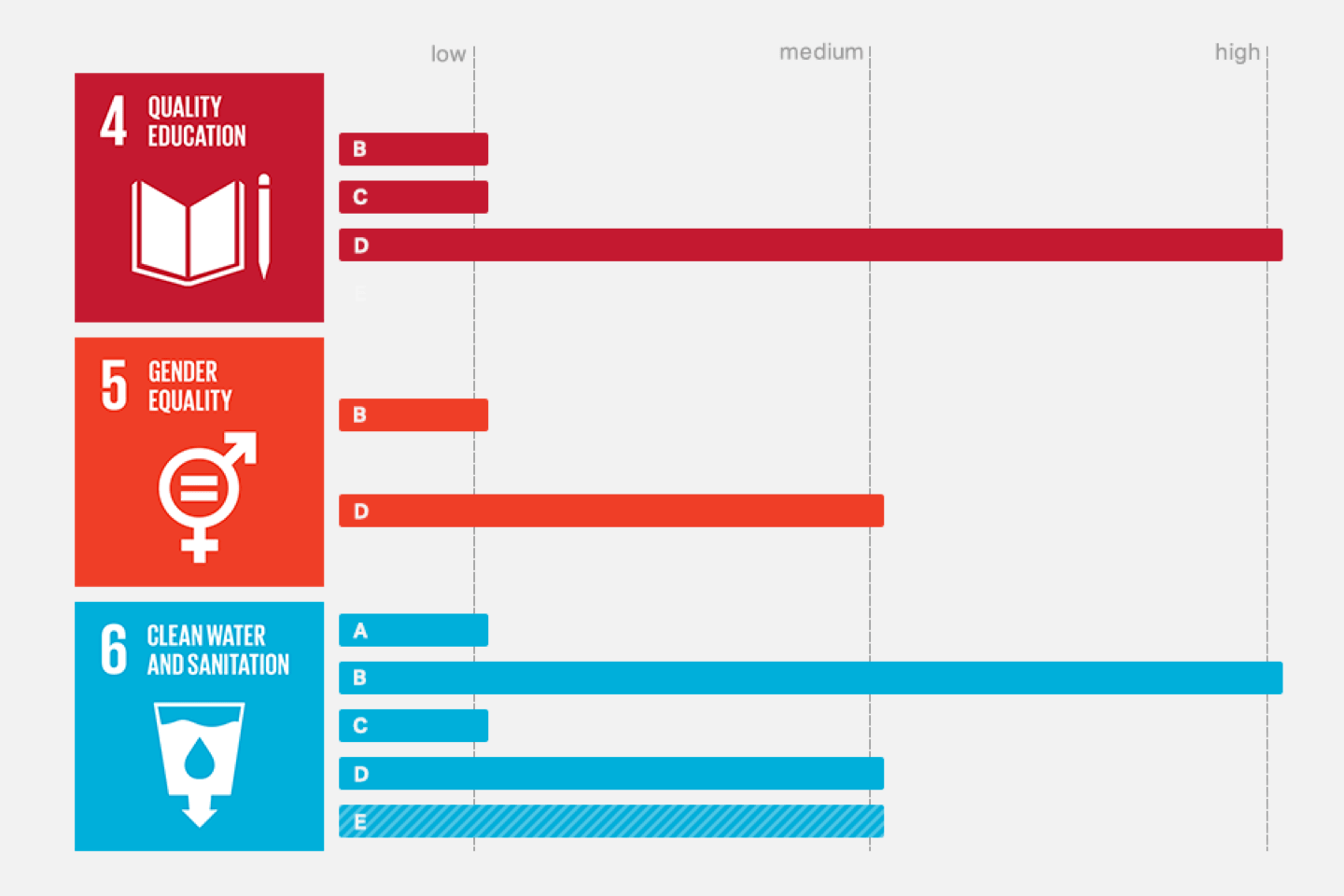 UN goals for sustainable development | Covestro | Covestro AG