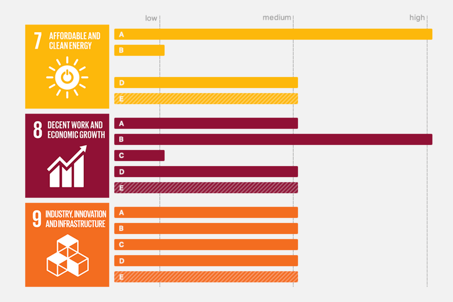 UN goals for sustainable development | Covestro | Covestro AG
